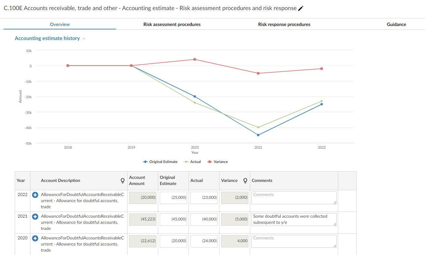 Accounting estimates