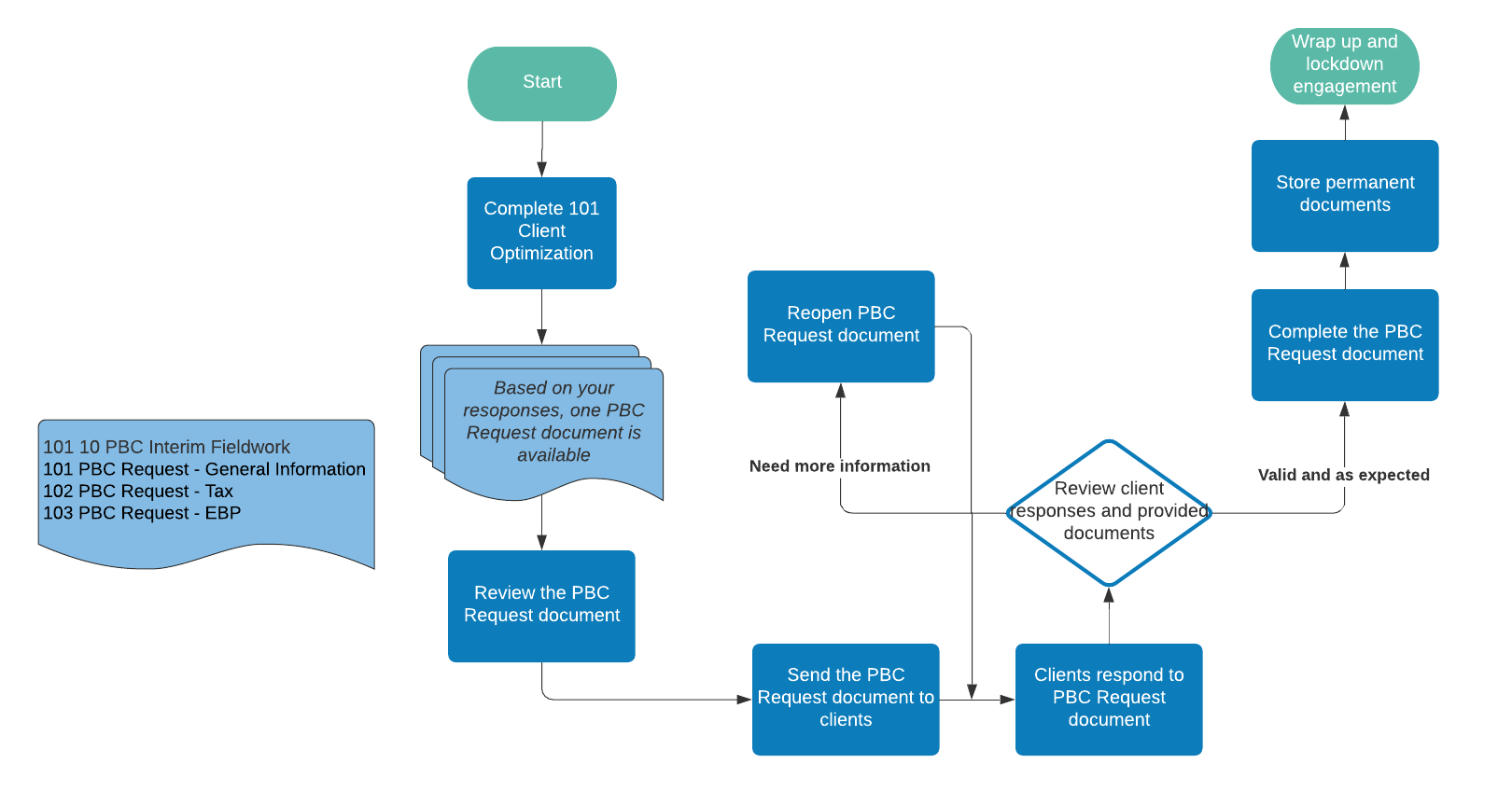 Get started with OnPoint Collaborate