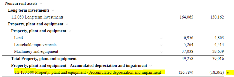 Rounding differences in financial statements