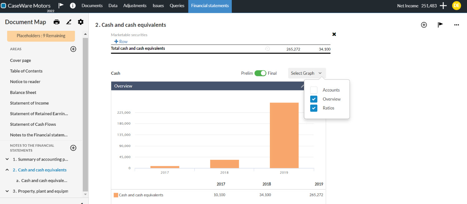 Analysis graphs in financial statements