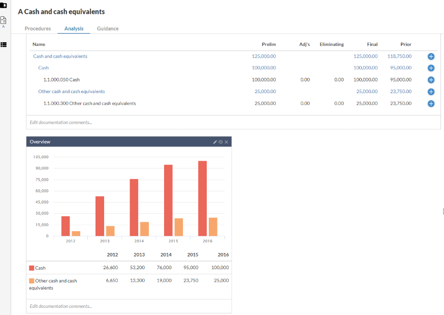 View account analysis in checklists