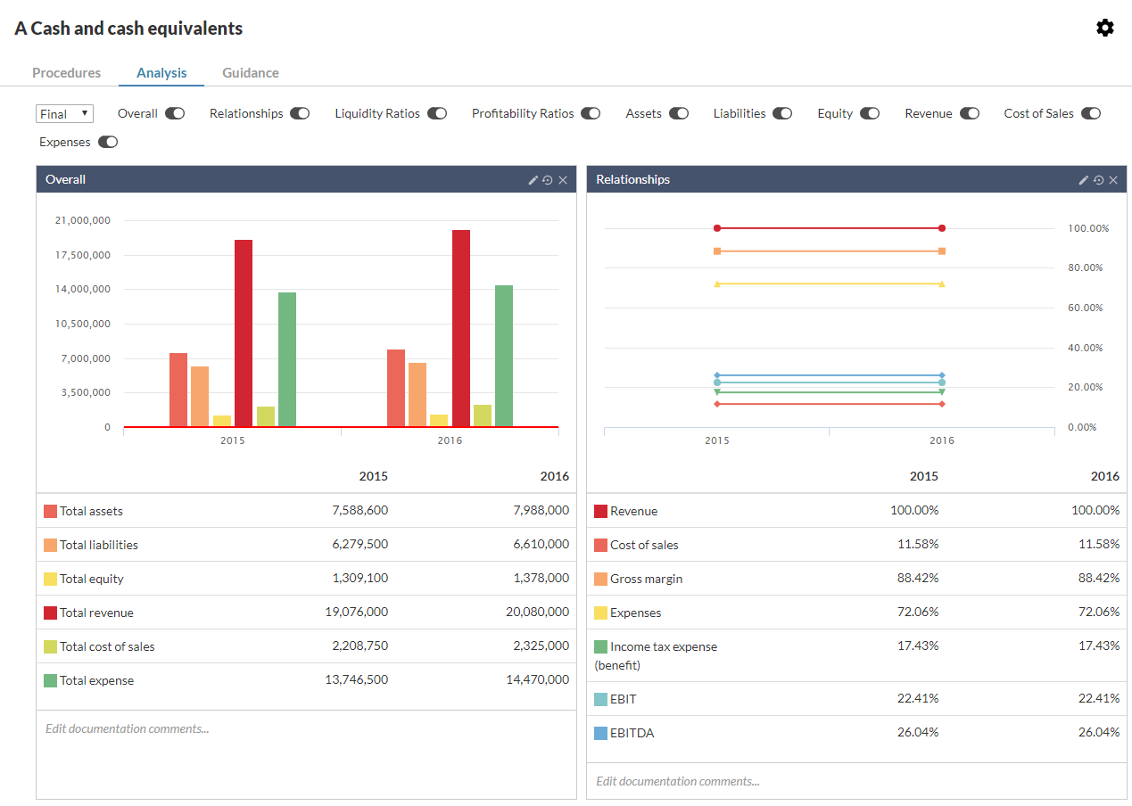 View account analysis in checklists