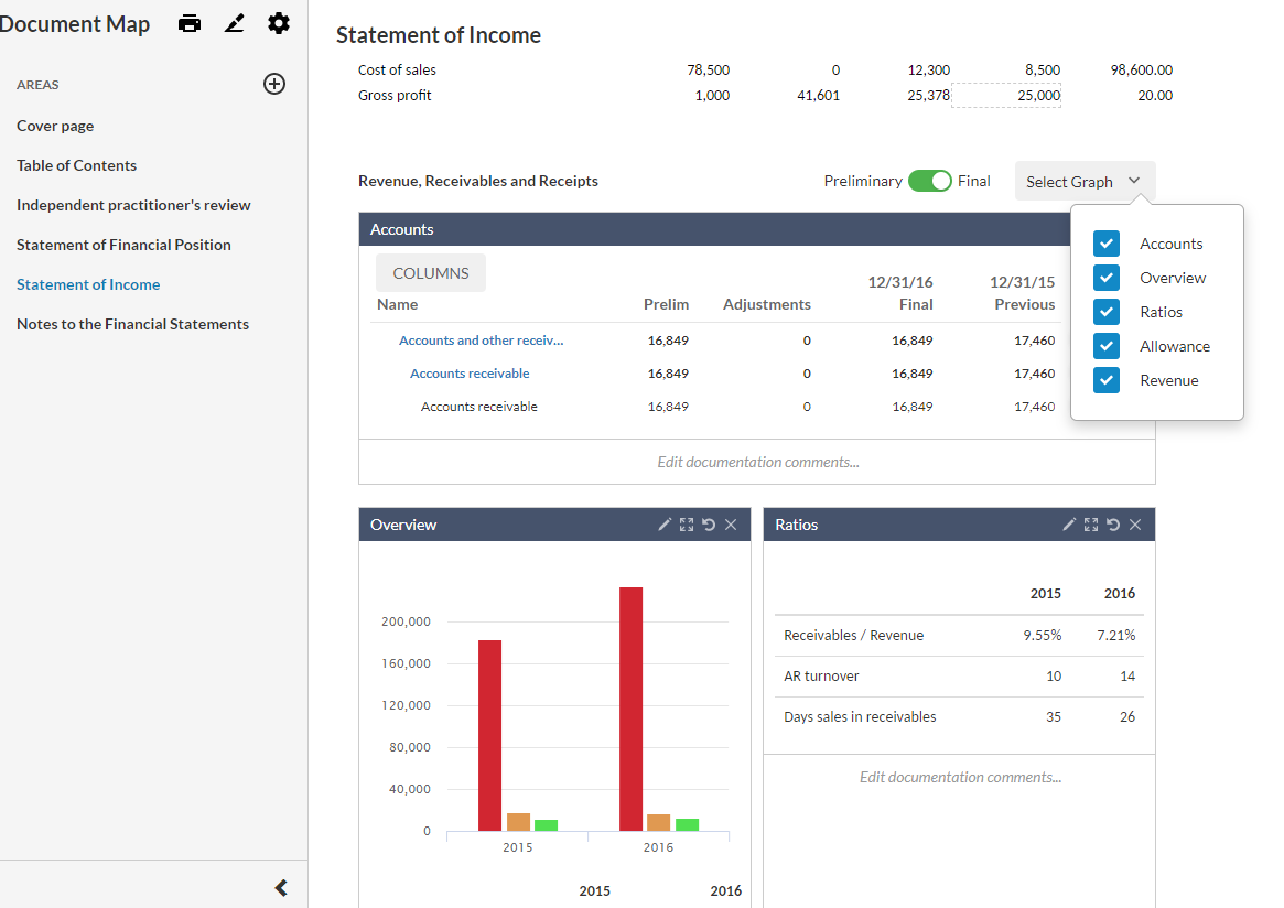 Review account analysis in the financial statements