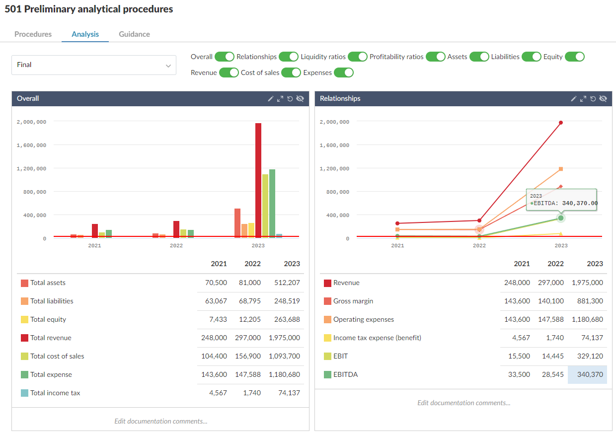 Identify preliminary analytical procedures
