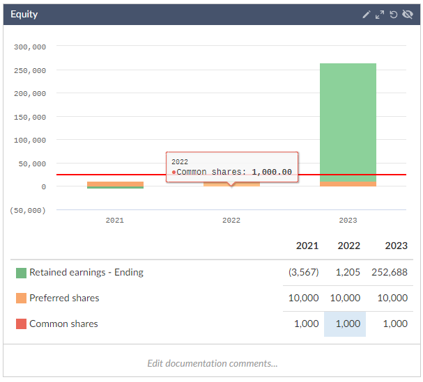 Identify preliminary analytical procedures
