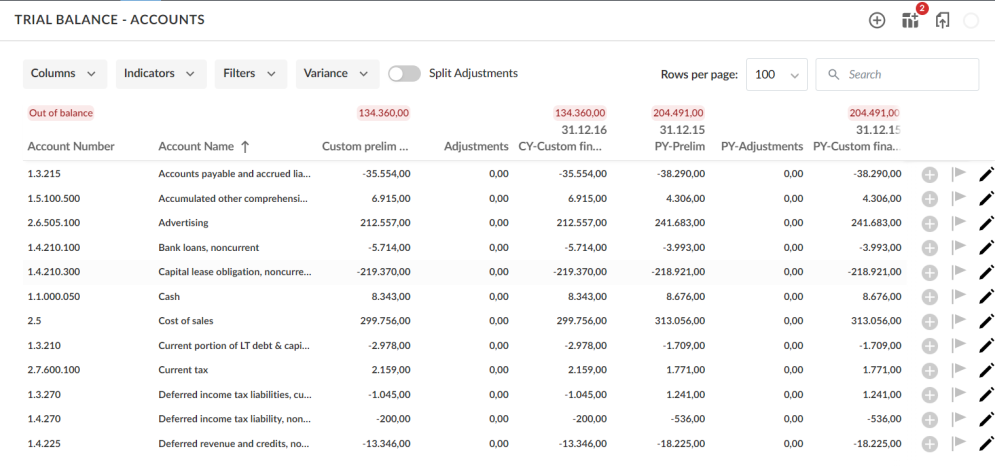 View the client's trial balance data