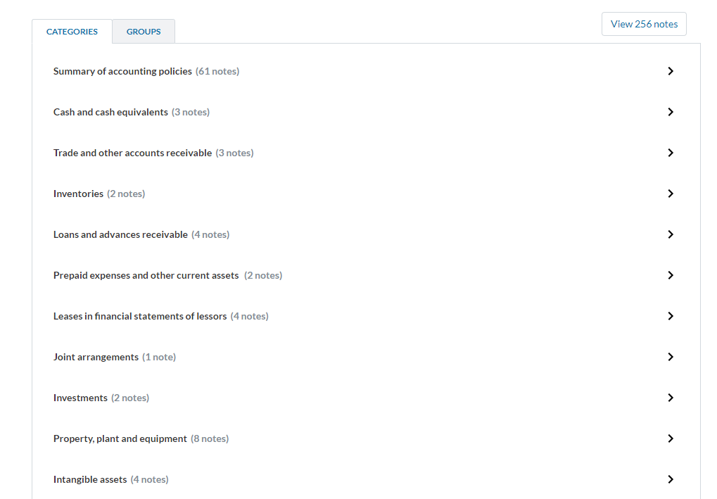 Add a note from library in the financial statements