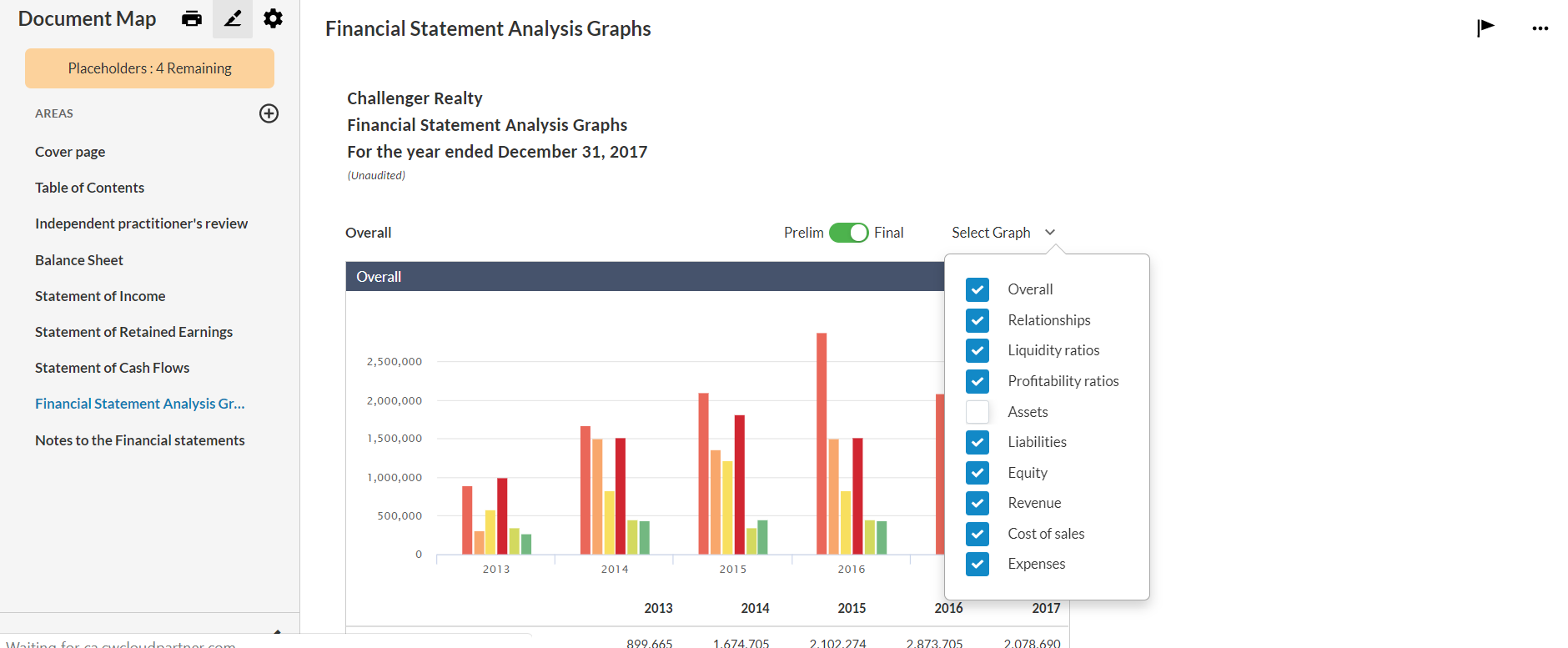 Analysis graphs in financial statements
