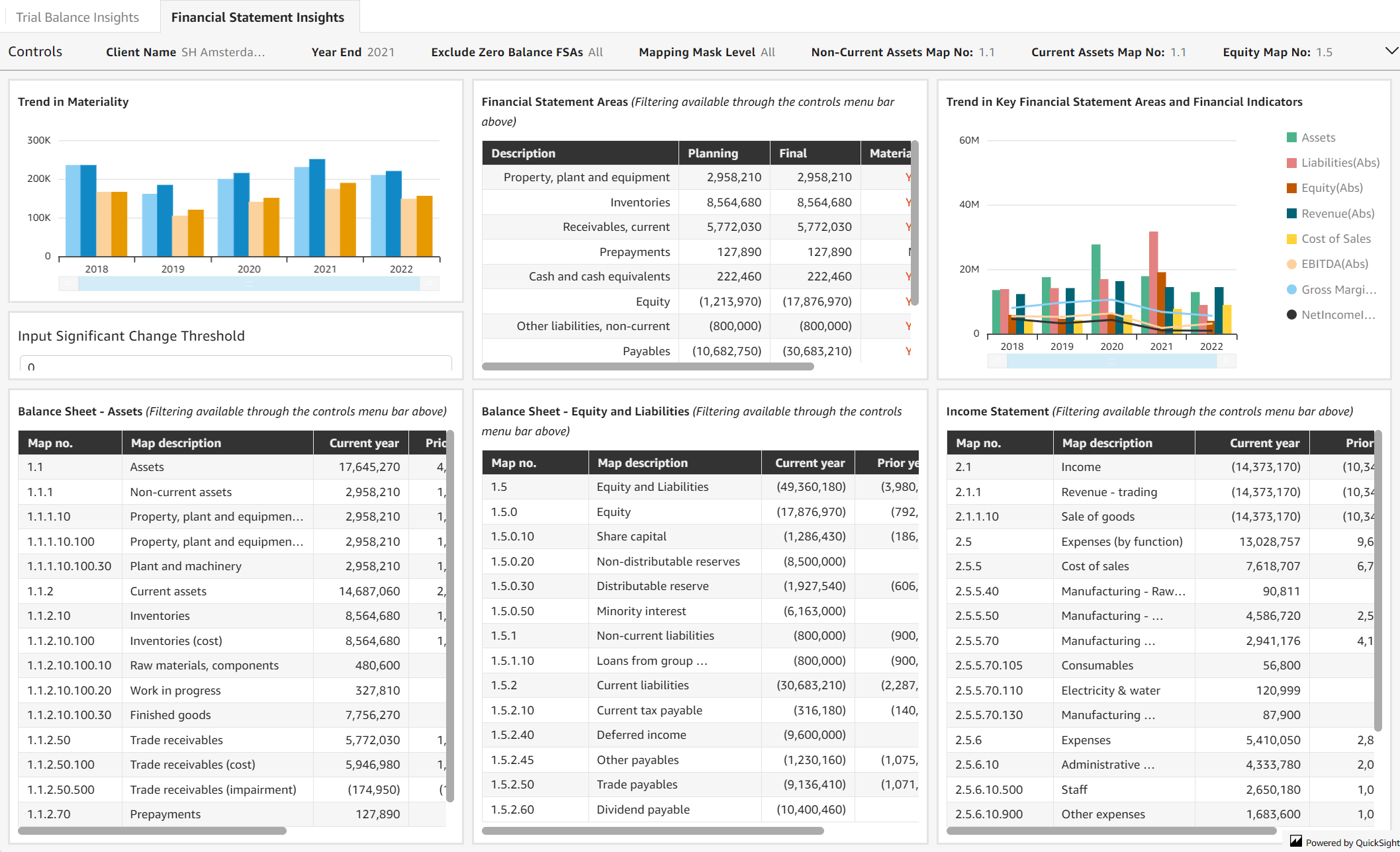 Financial Information