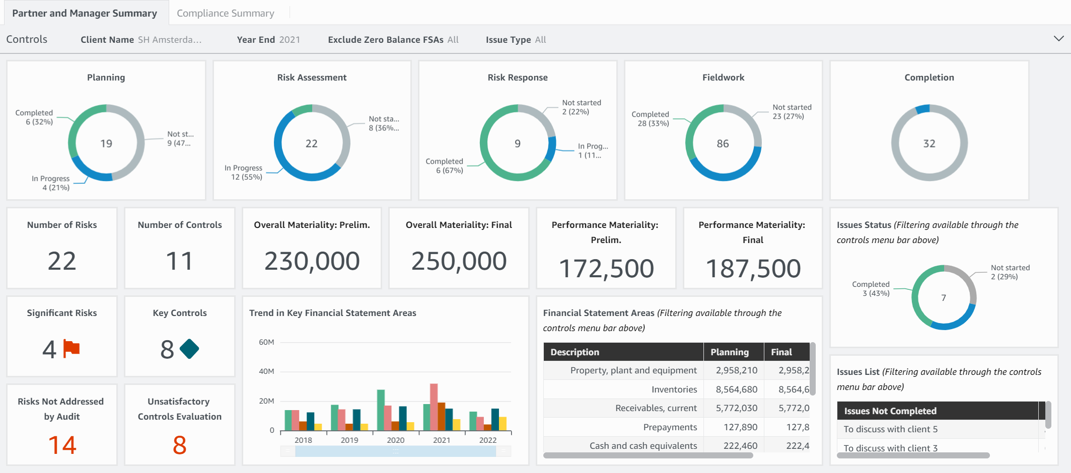 Partner and Manager Summary