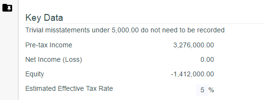 Summary of misstatements