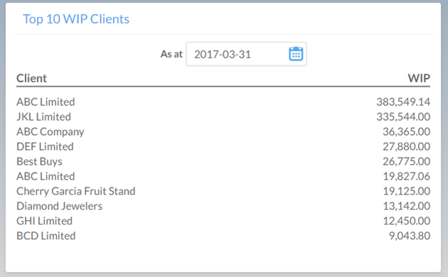 Track WIP in Caseware Cloud